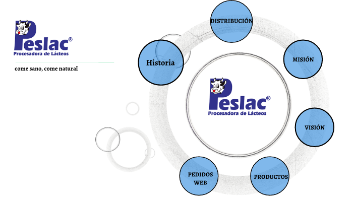 PESLAC by Luis Condiza on Prezi