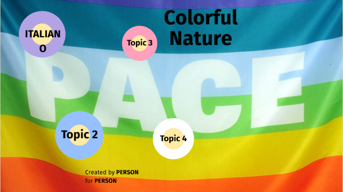 Presentazione di Giulia Gonella by giulia gonella on Prezi