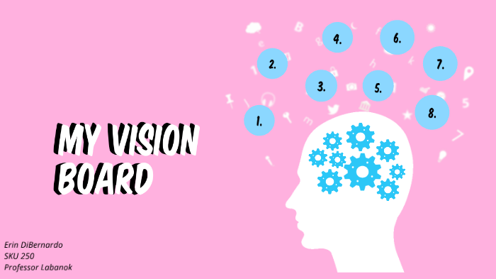 Vision Board Project by Erin DiBernardo on Prezi