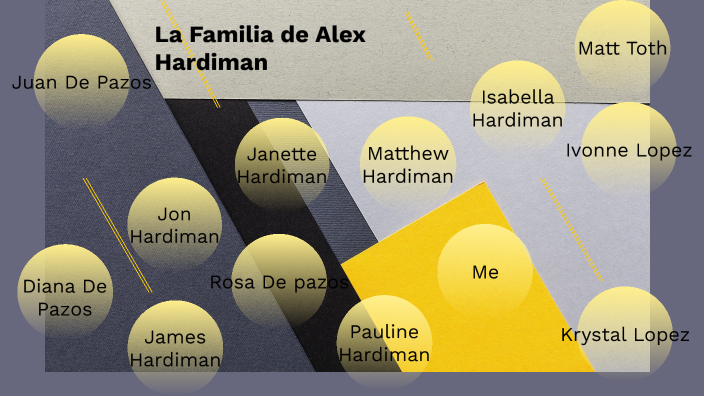 La Familia De Alex Hardiman by Alex Hardiman on Prezi