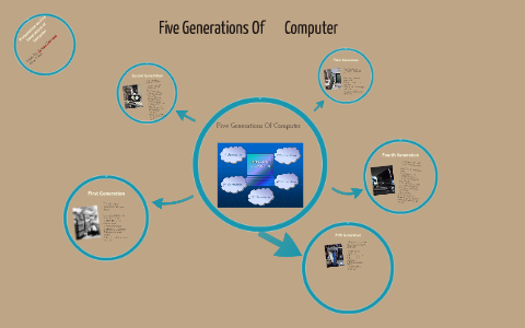 Five Generations Of Computer by Ayesha Gondal on Prezi