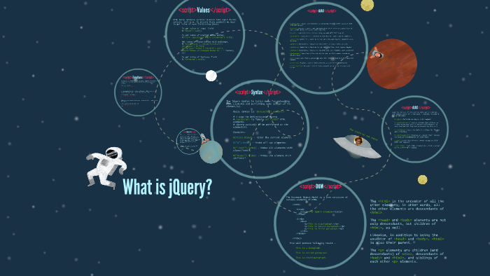 What is jQuery? by steven irani on Prezi