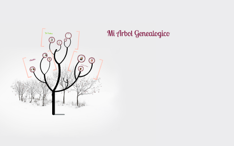 Family Tree of Brooke and Lexie by Brooke Napoleon on Prezi