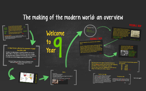The making of the modern world: an overview by S Li on Prezi