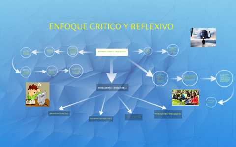 ENFOQUES CRITICO Y REFLEXIVO by Jhoel Franklin Romero Leiva on Prezi