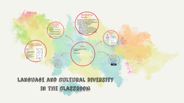 Language and Cultural Diversity in the ClassRoom by Veronica Krawiec on ...