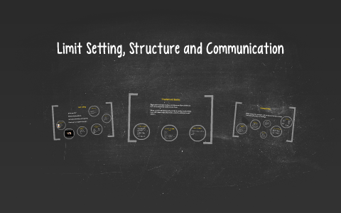 Limit Setting, Structure and Communication by Sarah Fontanez