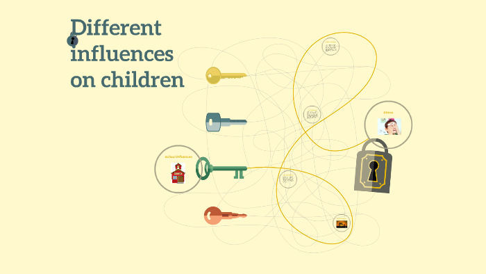 Different influences on children by Julijana Bozhinovska