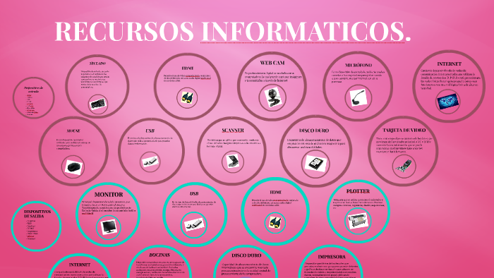 RECURSOS INFORMATICOS. by Moka Banda