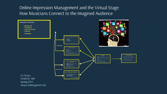 Online Impression Management and the Virtual Stage: How Musicians ...