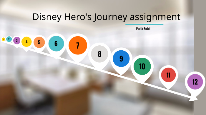 Disney Hero's Journey assignment by Parth Patel on Prezi