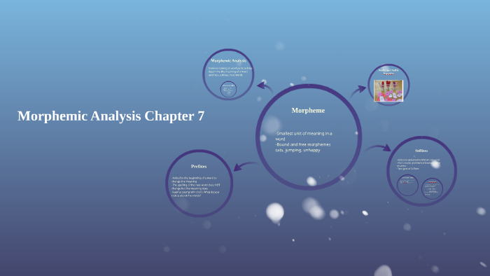 Morphemic Analysis Chapter 7 by Kimberly Downing on Prezi