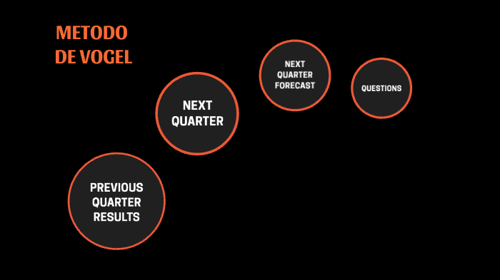 metodo de voguel by ANAHI CRUZ on Prezi