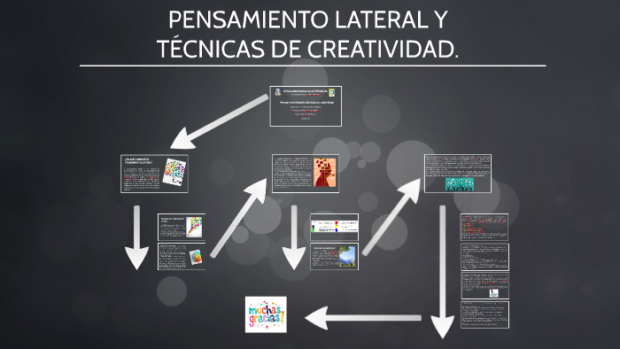 Pensamiento lateral y técnicas de creatividad. by Raquel Itzel Barraza ...