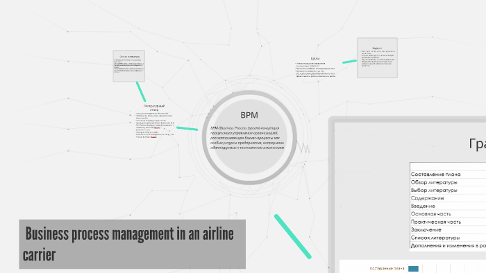 Business process management in an airline carrier by Deelll Murad on Prezi