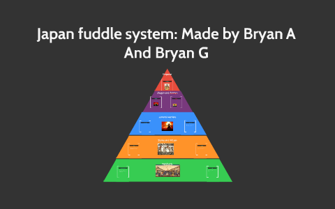 Japan fuddle system: Made by Bryan A And Bryan G by Bryan Aquino on Prezi