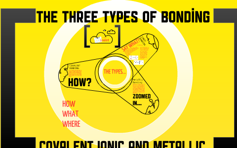 The 3 Types of Bonding by joe robinson on Prezi