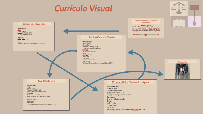 Curriculo Visual by Patrícia Carvalho Oliveira on Prezi