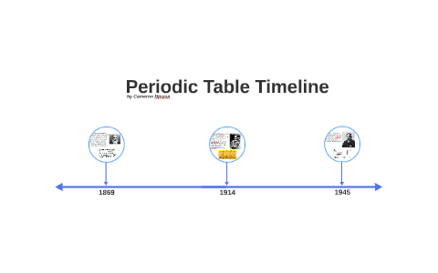 Periodic Table TImeline by Cameron Hinson on Prezi
