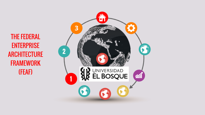 FEAF FRAMEWORK by Jonathan Torres on Prezi