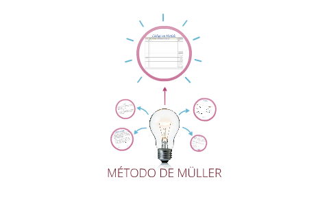 MÉTODO DE MÜLLER by Jair Beltrán on Prezi