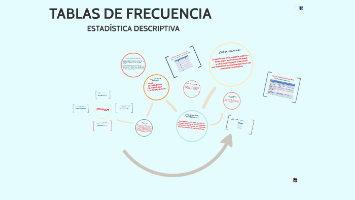Tablas de frecuencia by Diego Rodríguez Sabras on Prezi