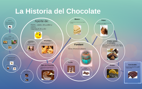 La Historia del Chocolate by on Prezi