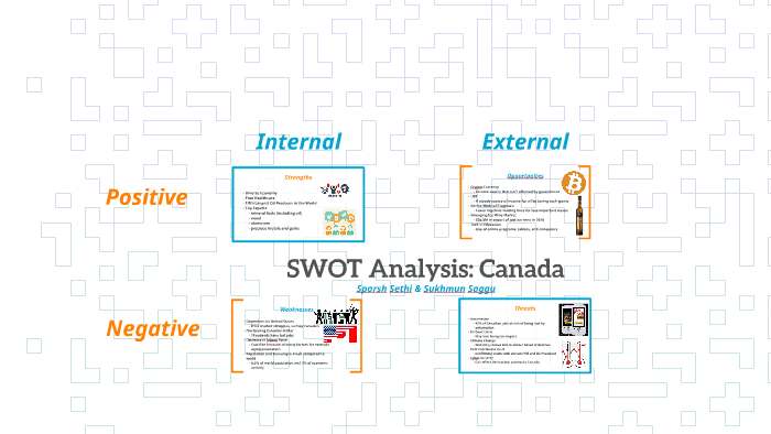 SWOT Analysis: Canada by Sparsh Sethi on Prezi