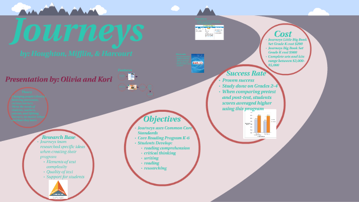 Journeys-Houghton, Mifflin, & Harcourt by Libby D on Prezi