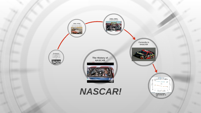 The History of NASCAR by james honeycutt on Prezi