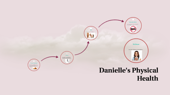 Danielle's Physical Health by Danielle Sanderson on Prezi