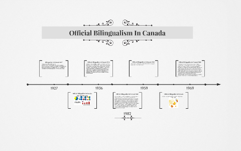 Official Bilingualism In Canada by Natasha Daynes-McNeil on Prezi