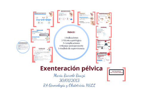 EXENTERACIÓN PÉLVICA by maria barcelo bauza on Prezi