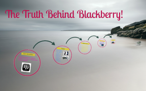 The Truth Behind Blackberry! by Matessich Grade 6 on Prezi