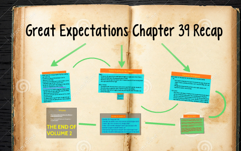 Great Expectations Chapter 39 Recap by Earvin Sahayathasan on Prezi