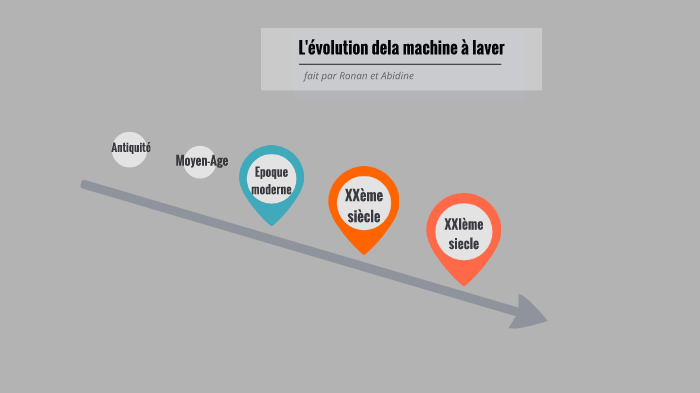 L'évolution des machines à laver by Ronan Henou on Prezi