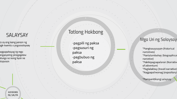 SALAYSAY by jheidyn swift on Prezi