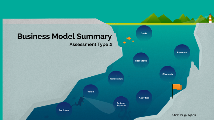 Business Model Summary by Dylan Hei on Prezi