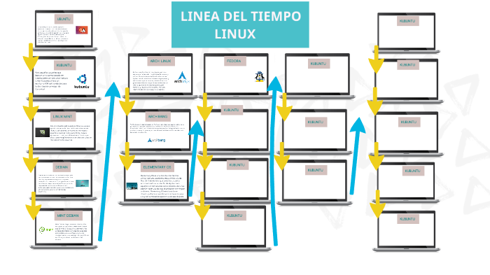 Linea del tiempo LINUX by GABRIELA FUENTES on Prezi