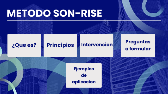 Metodo Son-Rise by R R on Prezi