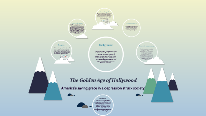 The Golden Age of Hollywood by Brian McGinn on Prezi