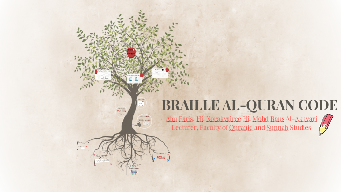 BRAILLE AL-QURAN CODE by Nadhirah Maz on Prezi