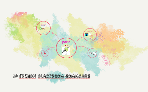 10 french classroom commands by karina bugayeva on Prezi