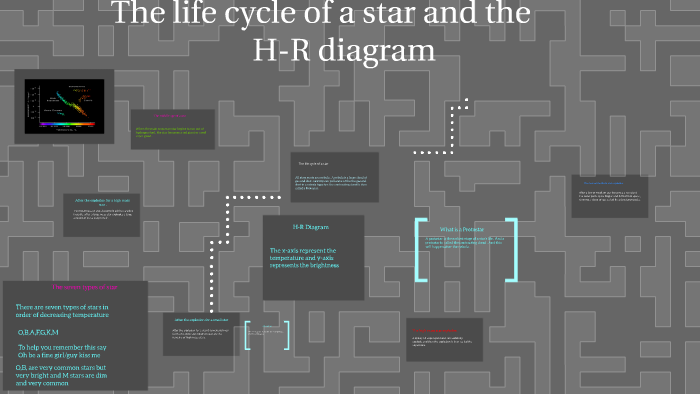 the life cycle of a star and the H-R Diagram by Brandon cuahua on Prezi