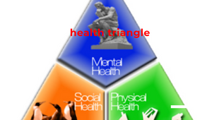 health triangle by xavier lang on Prezi Design