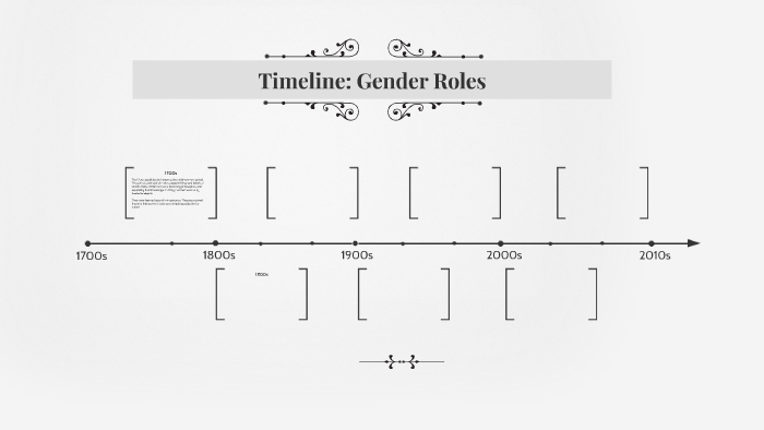 Timeline: Gender Roles by india tucker on Prezi