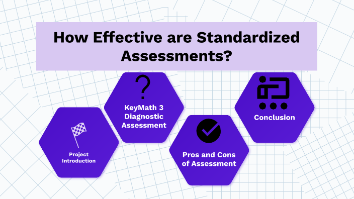 KeyMath 3 Diagnostic Assessment by Nicole Frasca on Prezi