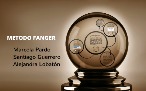 METODO FANGER by on Prezi