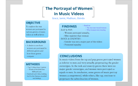 Portrayal of Women in 4 Music Genres by Grace Leach on Prezi