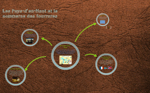 Les Pays-d'en-Haut et le commerce des fourrures by Mikaila Nouhra on Prezi
